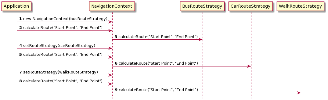 Strategy Pattern - Design Patterns
